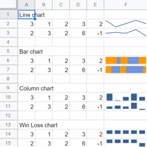 SPARKLINE Function - Google Sheets - Sheets Help