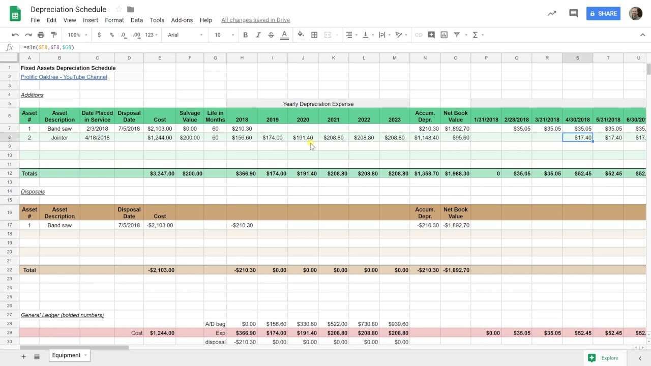Depreciation Functions in Google Sheets with Examples - Sheets Help