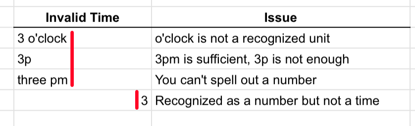 Difference Between Two Times on Different Days - Sheets Help