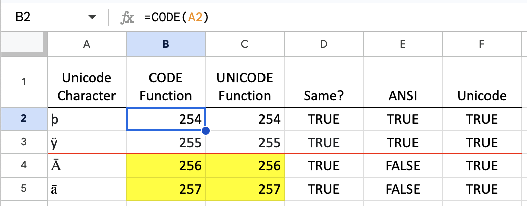 The UNICODE Function vs. The CODE Function - Sheets Help