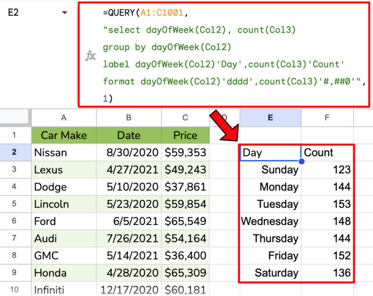 Count Amounts by Day of the Week in Google Sheets - Sheets Help