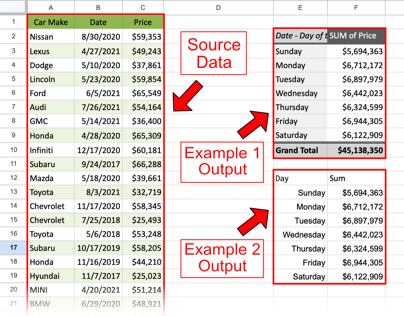 Sum Amounts for Each Day of the Week in Google Sheets - Sheets Help