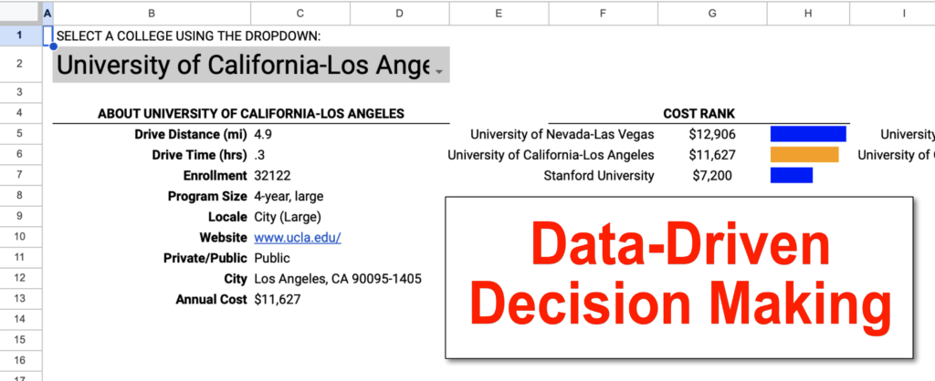 College Compare - Analyze Your Colleges Choices in a Spreadsheet