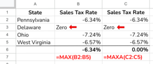 Finding the Largest Value in Google Sheets - MAX vs MAXA - Sheets Help