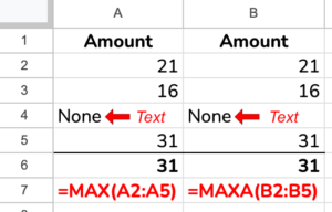 Finding the Largest Value in Google Sheets - MAX vs MAXA - Sheets Help