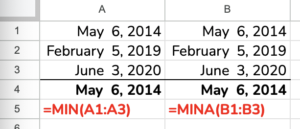 Finding the Smallest Value in Google Sheets – MIN vs MINA