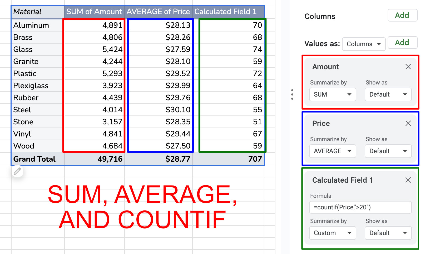 5 Reasons to Use Calculated Fields in Google Sheets Pivot Tables