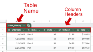 Google Sheets Tables: A Comprehensive Guide